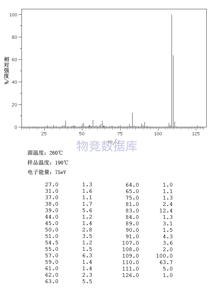 2 氟甲苯o Fluorotoluene95 52 3参数,分子结构式,图谱信息 物竞化学品数据库 专业、全面的化学品基础数据库