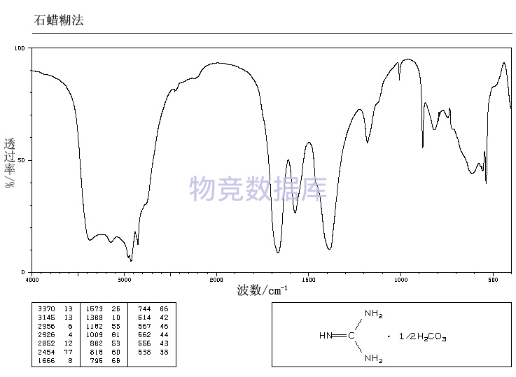 碳酸胍guanidine Carbonate593 85 1参数,分子结构式,图谱信息 物竞化学品数据库 专业、全面的化学品基础数据库