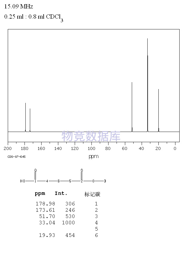 戊二酸氢甲酯methyl Hydrogen Glutarate1501 27 5参数,分子结构式,图谱信息 物竞化学品数据库 专业