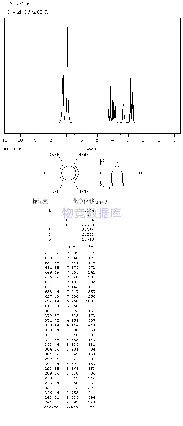 苯基缩水甘油醚phenyl Ether122 60 1参数,分子结构式,图谱信息 物竞化学品数据库 专业、全面的化学品基础数据库