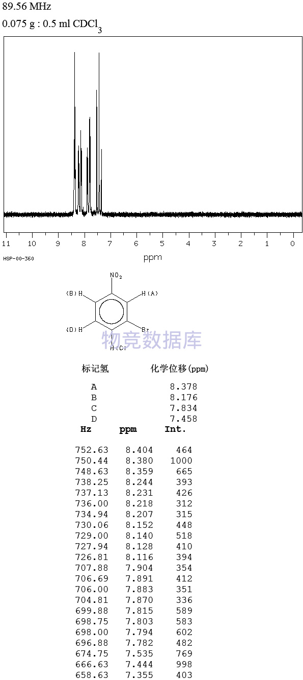 间溴硝基苯3 Bromonitrobenzene585 79 5参数,分子结构式,图谱信息 物竞化学品数据库 专业、全面的化学品基础数据库