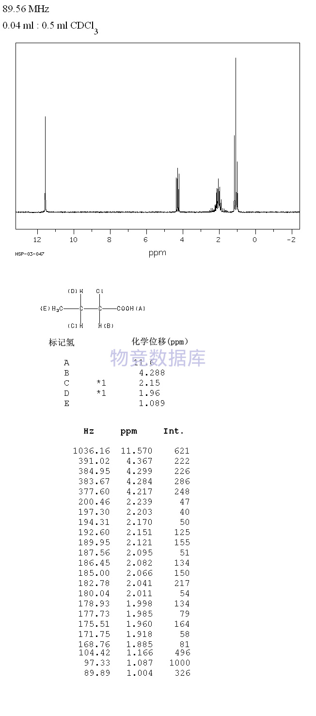 2 氯丁酸2 Chloro N Butyric Acid4170 24 5参数,分子结构式,图谱信息 物竞化学品数据库 专业、全面的