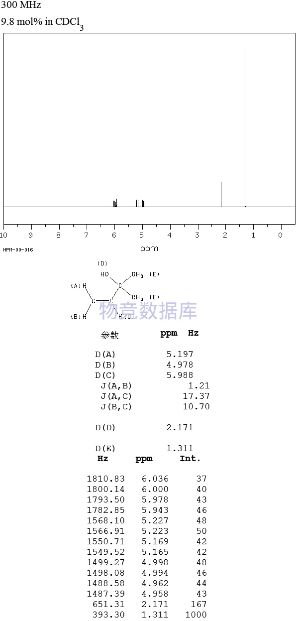 2 甲基 3 丁烯 2 醇2 Methyl 3 Buten 2 Ol115 18 4参数,分子结构式,图谱信息 物竞化学品数据库
