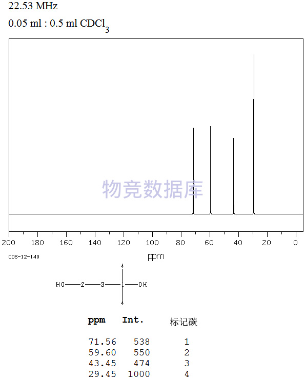 3 甲基 13 丁二醇3 Methyl 13 Butanediol2568 33 4参数,分子结构式,图谱信息 物竞化学品数据库