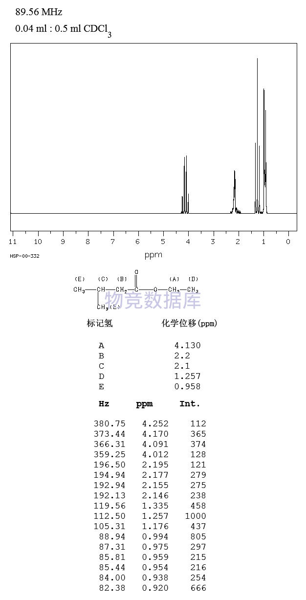 异戊酸乙酯ethyl Isovalerate108 64 5参数,分子结构式,图谱信息 物竞化学品数据库 专业、全面的化学品基础数据库