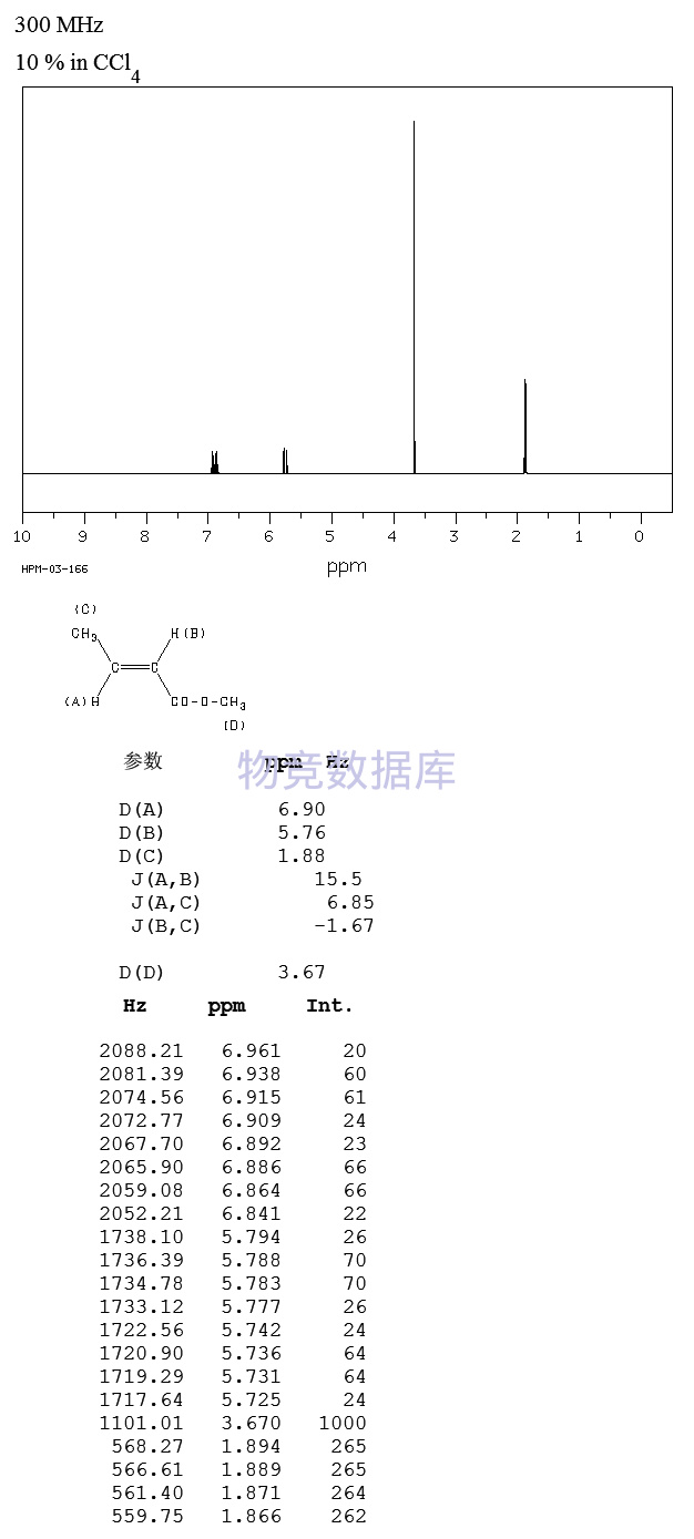 巴豆酸甲酯methyl Crotonate623 43 8参数,分子结构式,图谱信息 物竞化学品数据库 专业、全面的化学品基础数据库