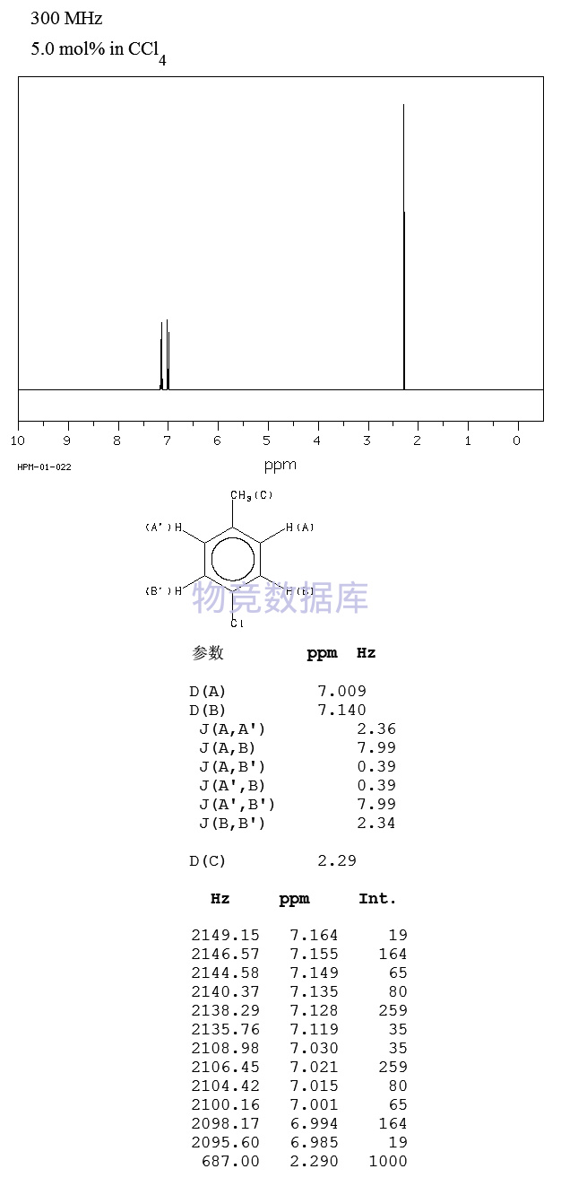 4 氯甲苯4 Chlorotoluene106 43 4参数,分子结构式,图谱信息 物竞化学品数据库 专业、全面的化学品基础数据库