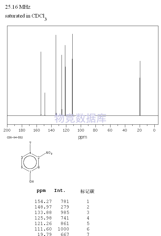 3 硝基对甲酚4 Methyl 3 Nitrophenol2042 14 0参数,分子结构式,图谱信息 物竞化学品数据库 专业、全面