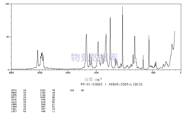 水杨酸正丁酯n Butyl Salicylate2052 14 4参数,分子结构式,图谱信息 物竞化学品数据库 专业、全面的化学品基础数据库