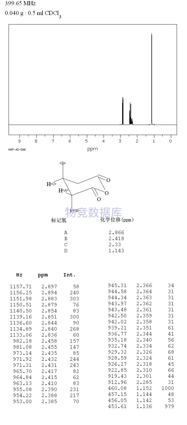 3 甲基戊二酐3 Methylglutaric Anhydride4166 53 4参数,分子结构式,图谱信息 物竞化学品数据库