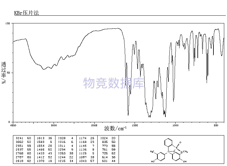 甲酚红cresol Red1733 12 6参数,分子结构式,图谱信息 物竞化学品数据库 专业、全面的化学品基础数据库