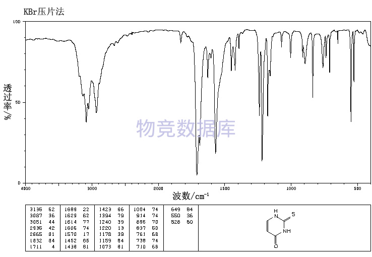 2 硫脲嘧啶2 Thiouracil141 90 2参数,分子结构式,图谱信息 物竞化学品数据库 专业、全面的化学品基础数据库