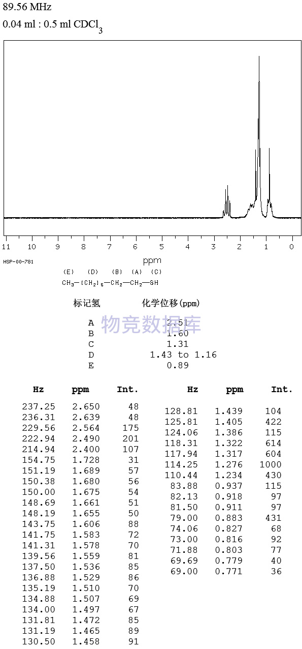 正辛硫醇1 Octanethiol111 88 6参数,分子结构式,图谱信息 物竞化学品数据库 专业、全面的化学品基础数据库