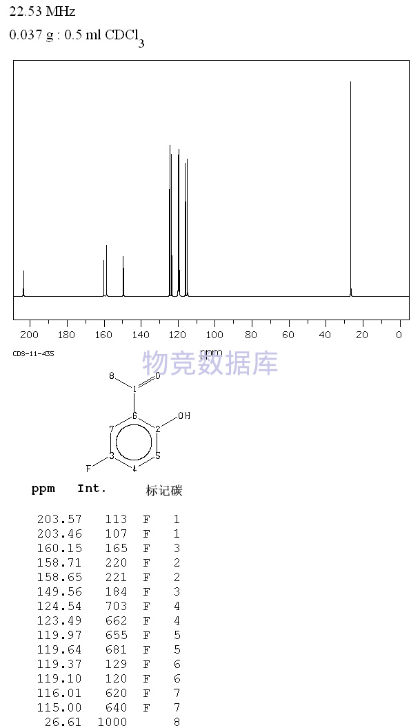 5 氟 2 羟基苯乙酮5 Fluoro 2 Hydroxyacetophenone394 32 1参数,分子结构式,图谱信息 物竞