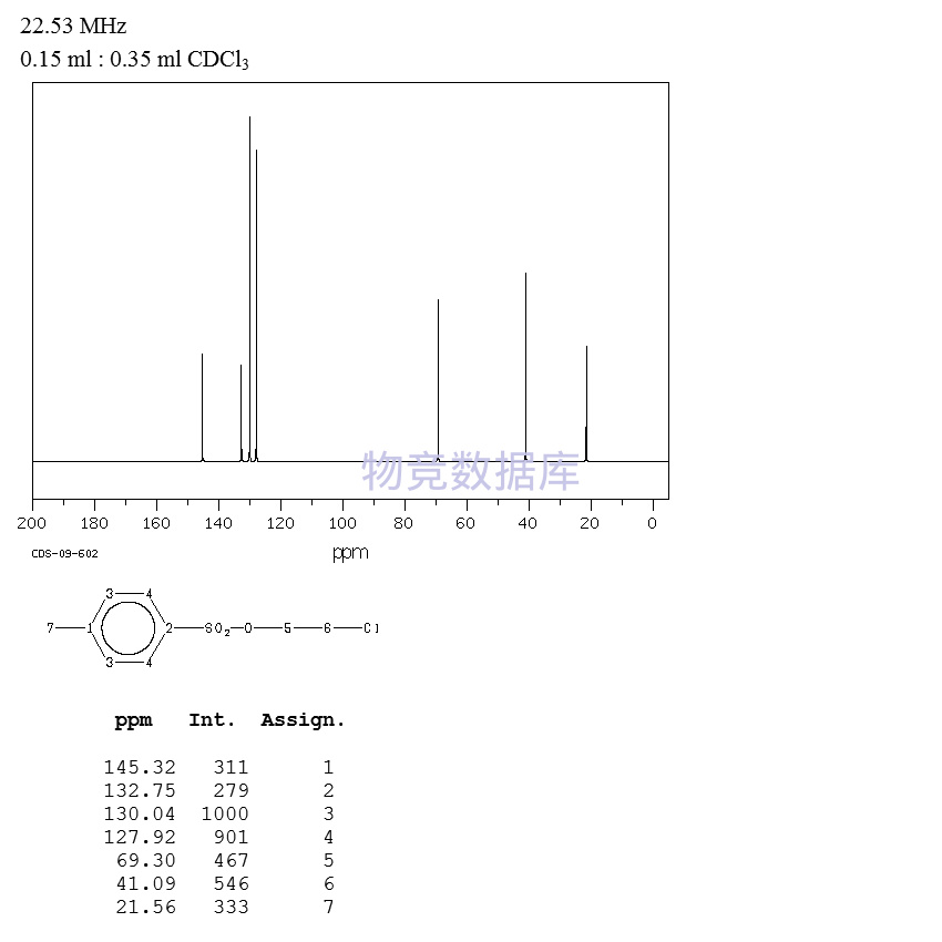 2 氯乙基对甲苯磺酸盐2 Chloroethyl P Toluenesulfonate80 41 1参数,分子结构式,图谱信息 物竞