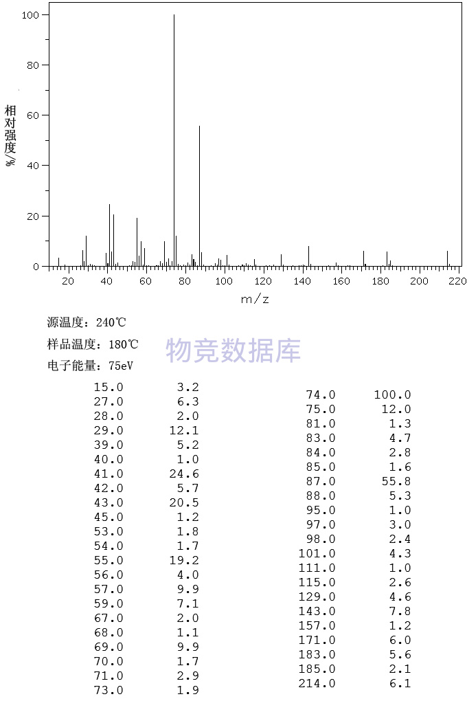 月桂酸甲酯methyl Laurate111 82 0参数,分子结构式,图谱信息 物竞化学品数据库 专业、全面的化学品基础数据库