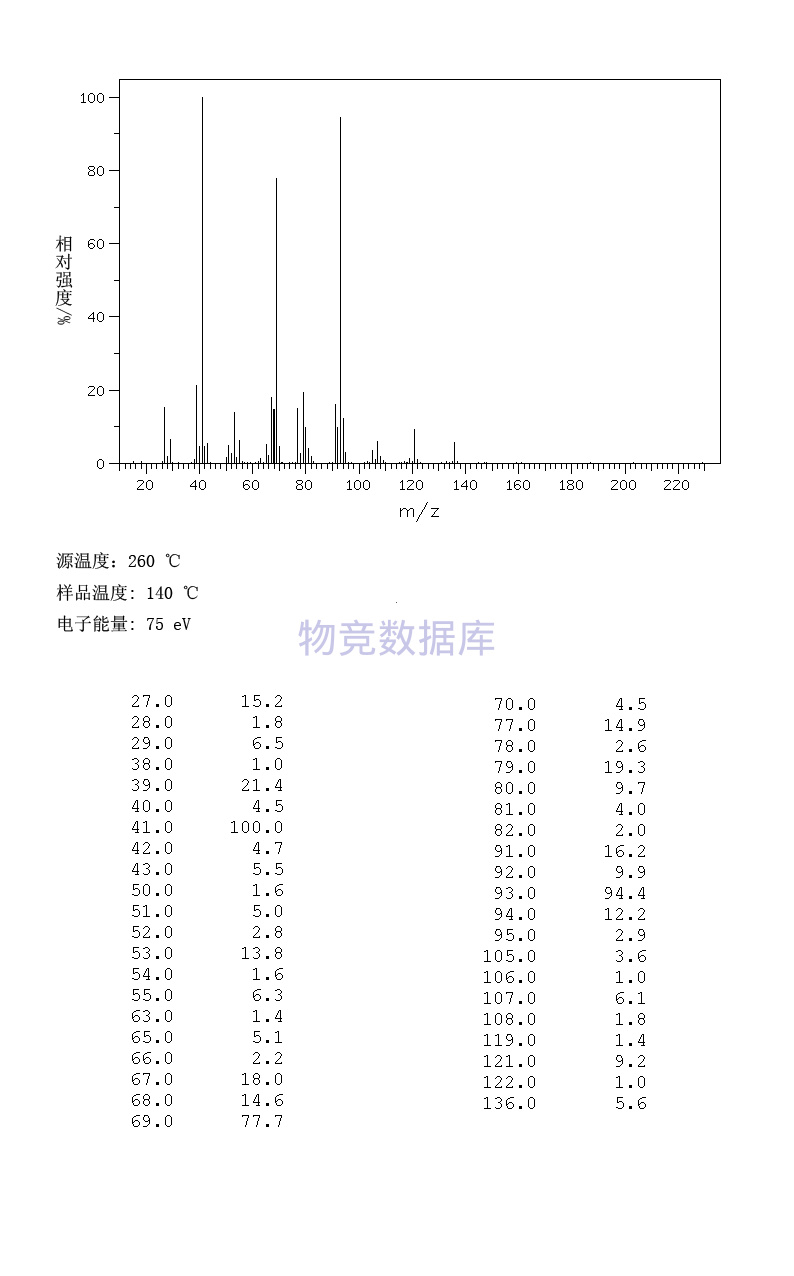 月桂烯myrcene123 35 3参数,分子结构式,图谱信息 物竞化学品数据库 专业、全面的化学品基础数据库