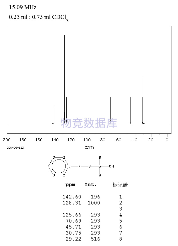 2 甲基 4 苯基 2 丁醇2 Methyl 4 Phenyl 2 Butanol103 05 9参数,分子结构式,图谱信息 物竞