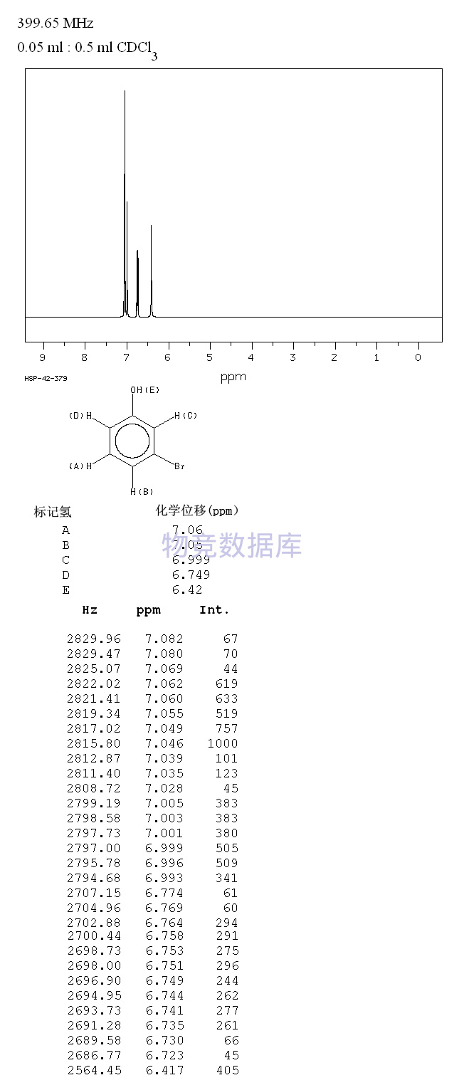 3 溴苯酚3 Bromophenol591 20 8参数,分子结构式,图谱信息 物竞化学品数据库 专业、全面的化学品基础数据库