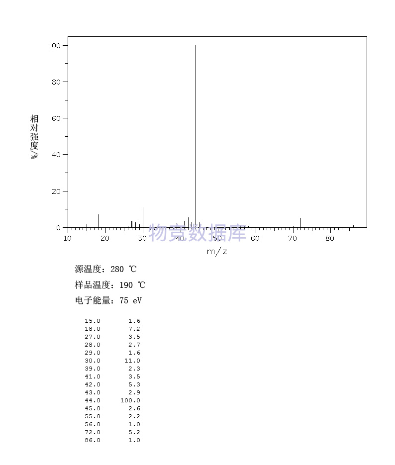 仲戊胺sec Amylamine625 30 9参数,分子结构式,图谱信息 物竞化学品数据库 专业、全面的化学品基础数据库