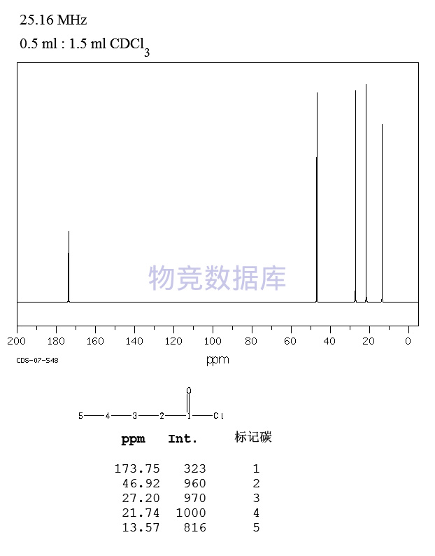 戊酰氯valeryl Chloride638 29 9参数,分子结构式,图谱信息 物竞化学品数据库 专业、全面的化学品基础数据库