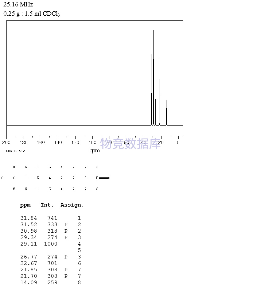 三正辛基氧化磷tri N Octylphosphine Oxide78 50 2参数,分子结构式,图谱信息 物竞化学品数据库 专业