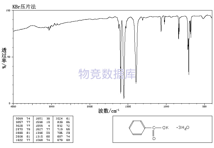 苯甲酸钾potassium Benzoate582 25 2参数,分子结构式,图谱信息 物竞化学品数据库 专业、全面的化学品基础数据库