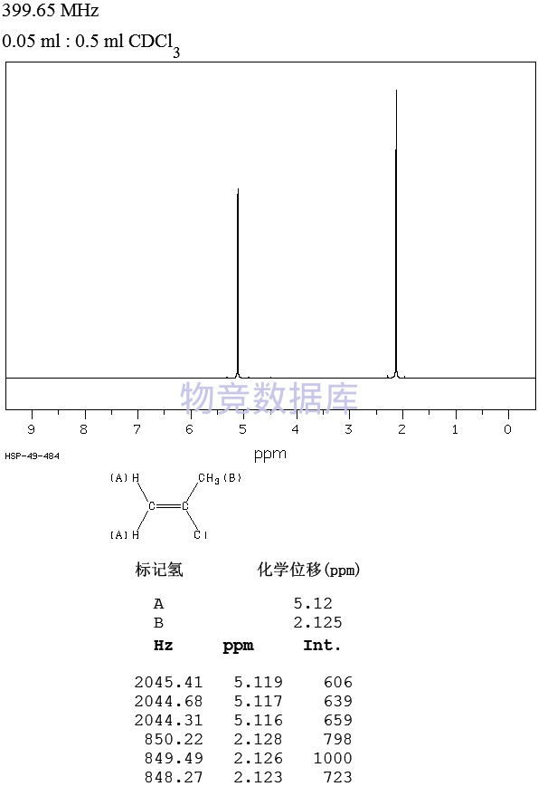 2 氯丙烯2 Chloropropene557 98 2参数,分子结构式,图谱信息 物竞化学品数据库 专业、全面的化学品基础数据库
