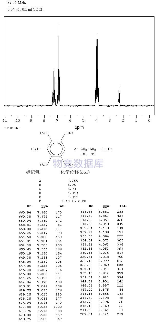 2 苯氧基乙醇2 Phenoxyethanol122 99 6参数,分子结构式,图谱信息 物竞化学品数据库 专业、全面的化学品基础数据库
