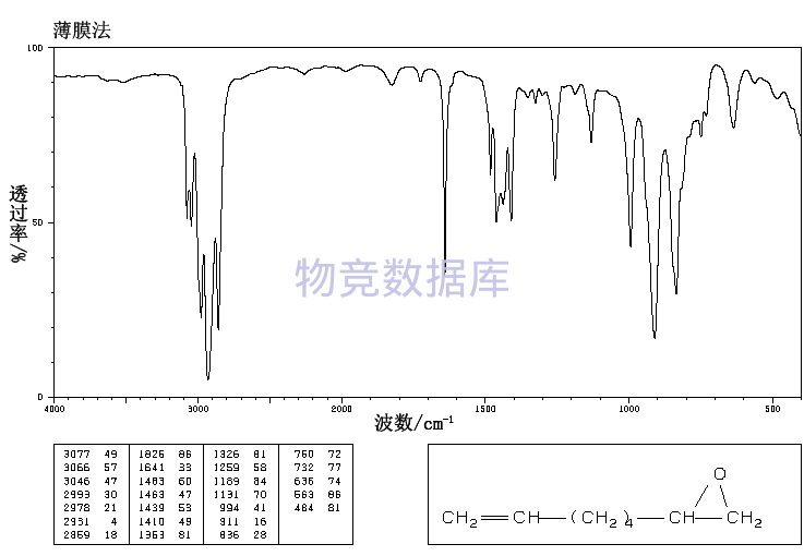 12 环氧 7 辛烷12 Epoxy 7 Octene19600 63 6参数,分子结构式,图谱信息 物竞化学品数据库 专业