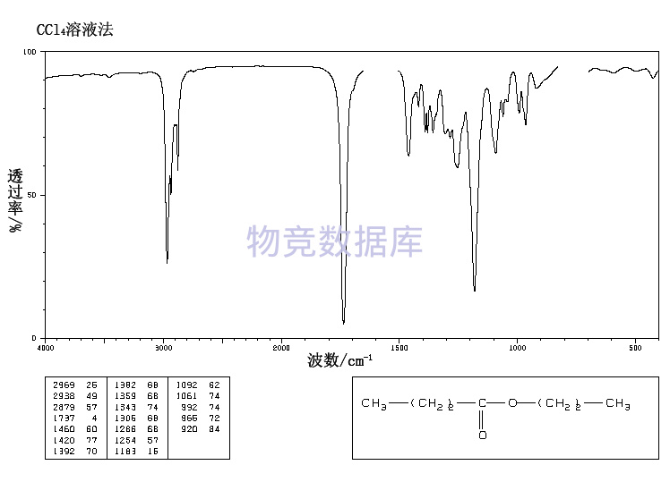丁酸丙酯propyl Butyrate105 66 8参数,分子结构式,图谱信息 物竞化学品数据库 专业、全面的化学品基础数据库