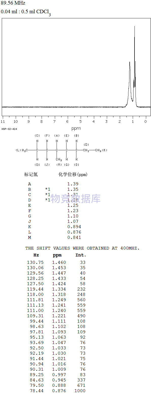 4 甲基辛烷4 Methyloctane2216 34 4参数,分子结构式,图谱信息 物竞化学品数据库 专业、全面的化学品基础数据库