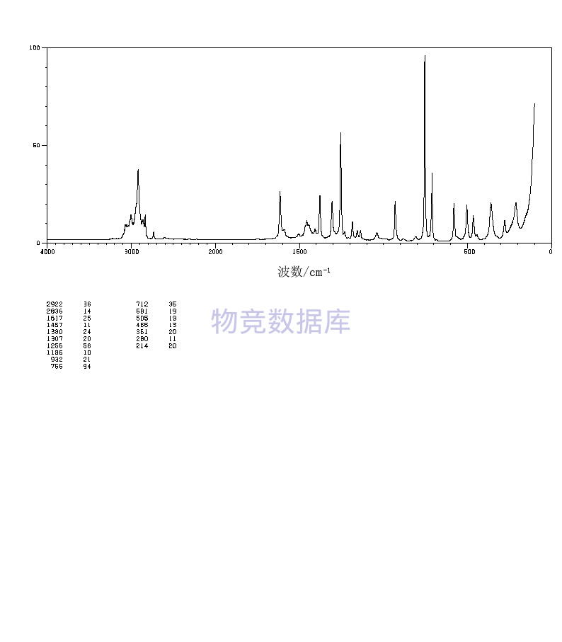 24 二甲基苯甲醚24 Dimethylanisole6738 23 4参数,分子结构式,图谱信息 物竞化学品数据库 专业、全面