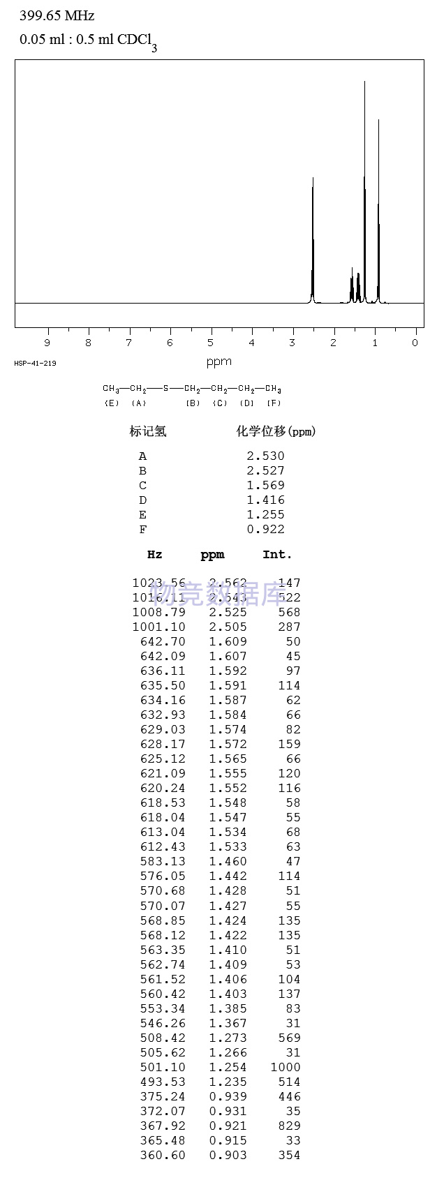 丁基乙基硫醚butyl Ethyl Sulfide638 46 0参数,分子结构式,图谱信息 物竞化学品数据库 专业、全面的化学品基础数据库