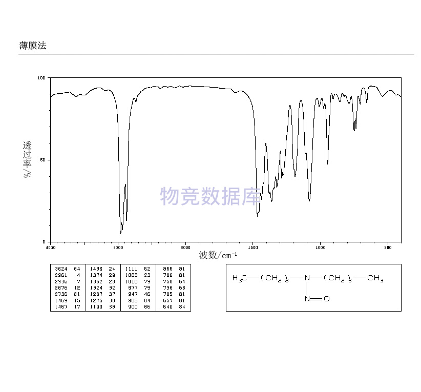 N 甲硝基二正丁胺n Nitrosodi N Butylamine924 16 3参数,分子结构式,图谱信息 物竞化学品数据库 专业