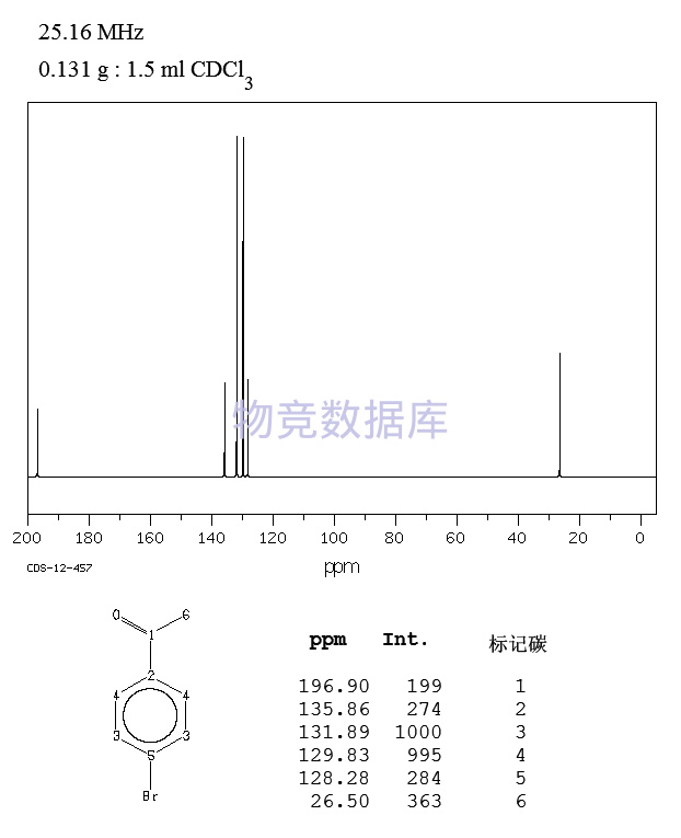 对溴苯乙酮p Bromoacetophenone99 90 1参数,分子结构式,图谱信息 物竞化学品数据库 专业、全面的化学品基础数据库
