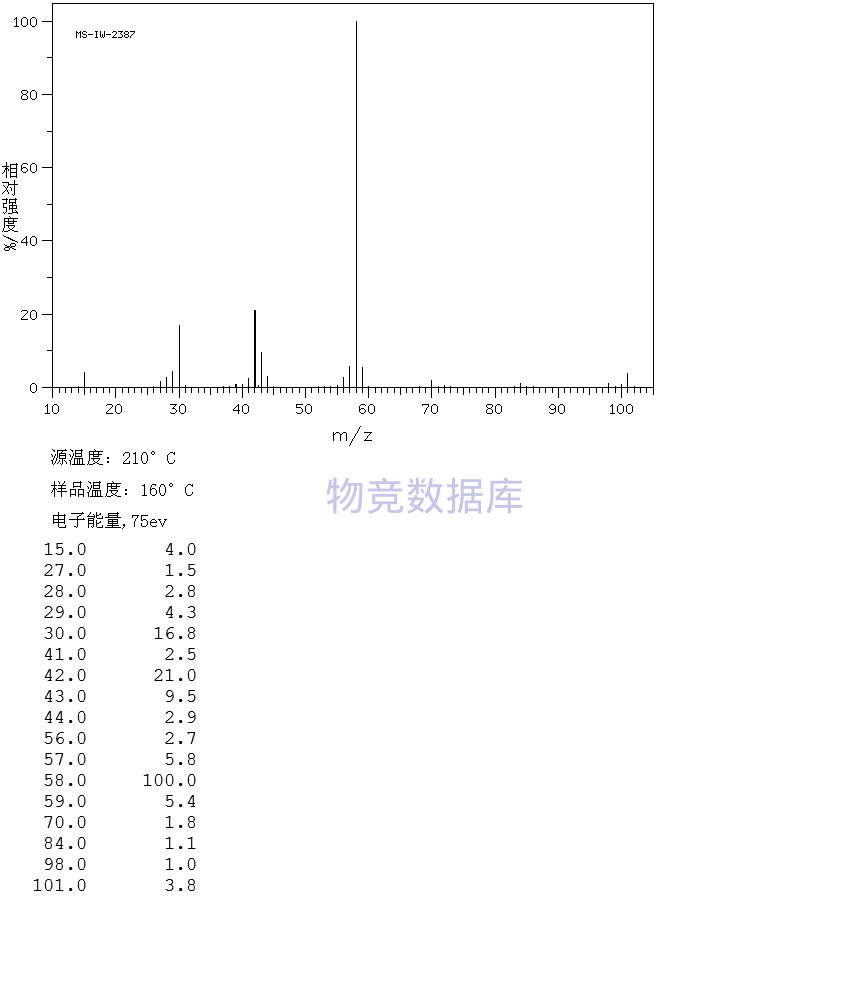 二甲氨基丙酮dimethylaminoacetone15364 56 4参数,分子结构式,图谱信息 物竞化学品数据库 专业