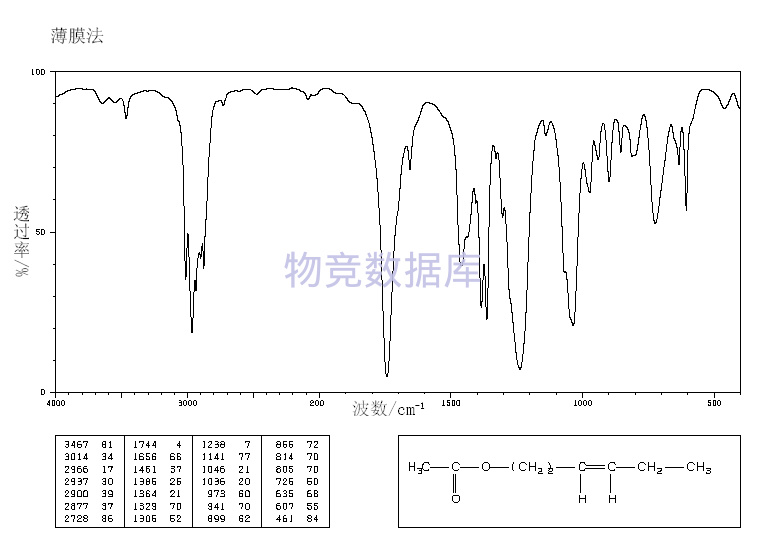 乙酸顺式 3 己烯酯cis 3 Hexene Acetate3681 71 8参数,分子结构式,图谱信息 物竞化学品数据库 专业