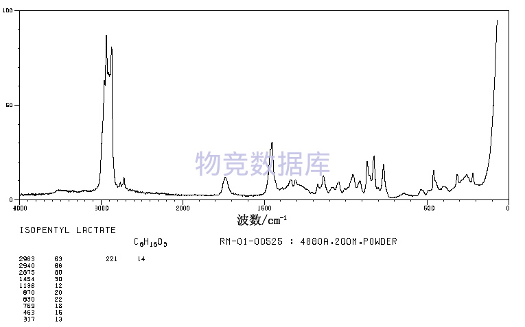 乳酸异戊酯isopentyl Lactate19329 89 6参数,分子结构式,图谱信息 物竞化学品数据库 专业、全面的化学品基础数据库