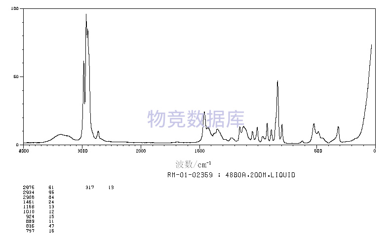 2r2r 24 戊二醇2r2r 24 Pentanediol42075 32 1参数,分子结构式,图谱