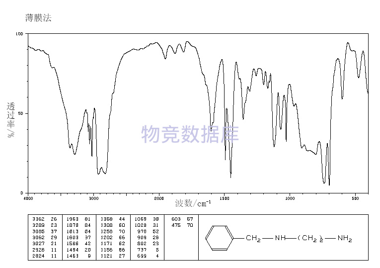 N 苄基乙二胺n Benzylethylenediamine4152 09 4参数,分子结构式,图谱信息 物竞化学品数据库 专业