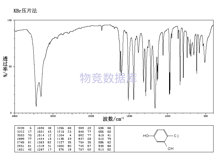 4 氯间苯二酚4 Chlororesorcinol95 88 5参数,分子结构式,图谱信息 物竞化学品数据库 专业、全面的化学品基础数据库