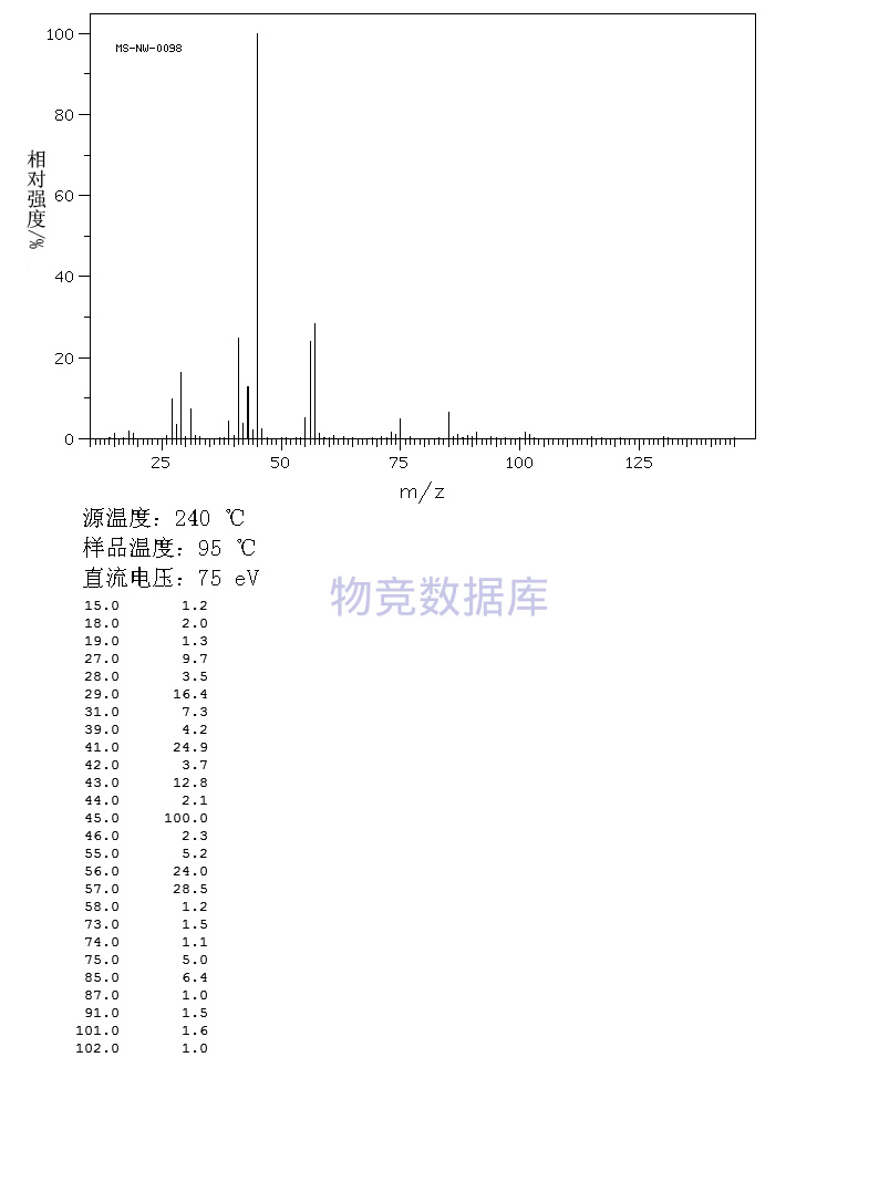 乳酸丁酯butyl Lactate138 22 7参数,分子结构式,图谱信息 物竞化学品数据库 专业、全面的化学品基础数据库