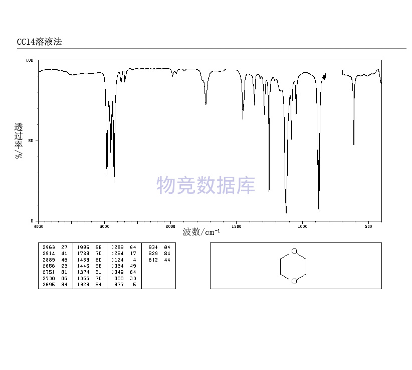 14 二氧六环14 Dioxane123 91 1参数,分子结构式,图谱信息 物竞化学品数据库 专业、全面的化学品基础数据库