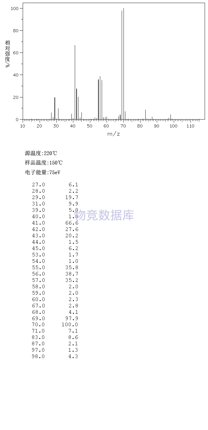 S 4 甲基 1 己醇s 4 Methyl 1 Hexanol1767 46 0参数,分子结构式,图谱信息