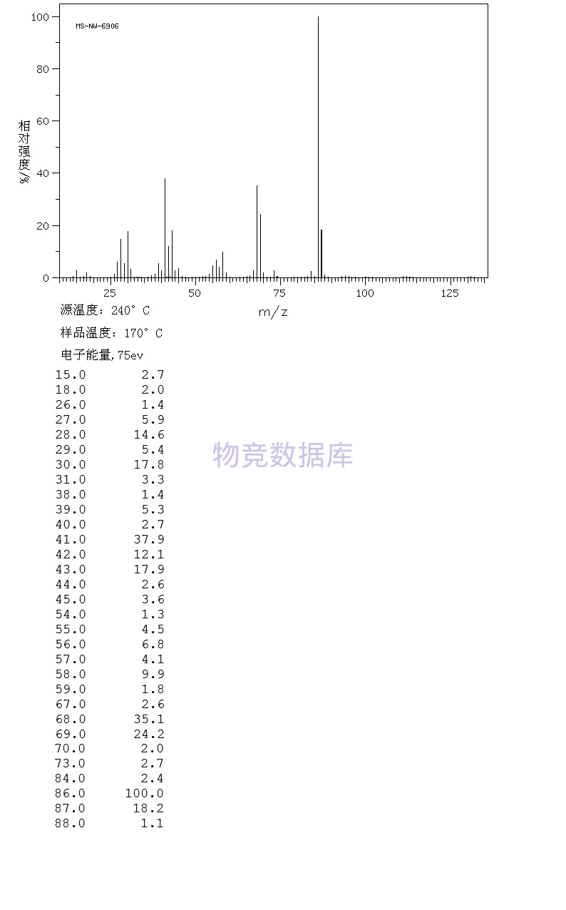 L 4 羟基脯氨酸l 4 Hydroxyproline51 35 4参数,分子结构式,图谱信息 物竞化学品数据库 专业、全面的化学品