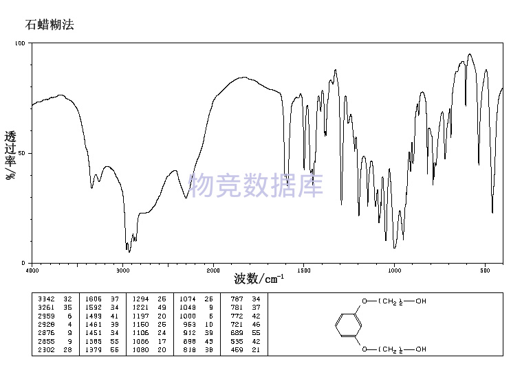 13 双2 羟乙氧基苯13 Bis2 Hydroxyethoxybenzene102 40 9参数,分子结构式,图谱信息