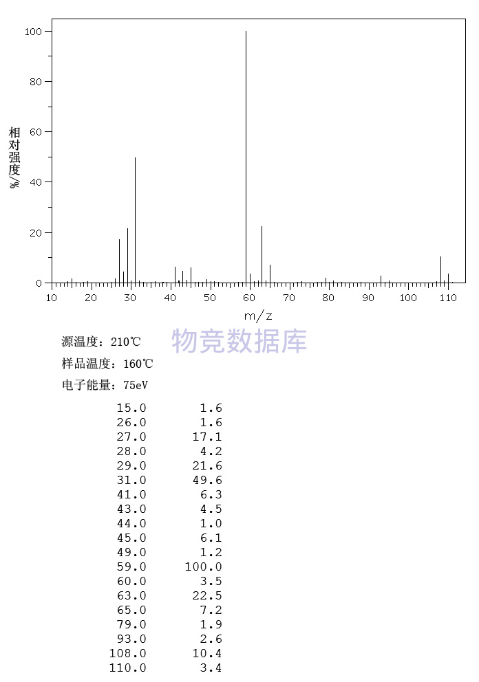 2 氯乙基乙基醚2 Chloroethyl Ethyl Ether628 34 2参数,分子结构式,图谱信息 物竞化学品数据库 专业