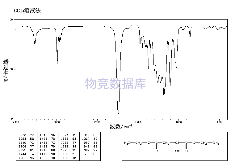 Dl 苹果酸二乙酯diethyl Dl Malate626 11 9参数,分子结构式,图谱信息 物竞化学品数据库 专业、全面的化学品