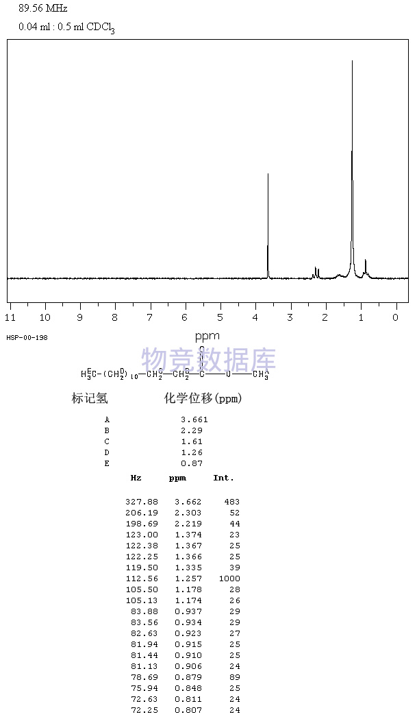 肉豆蔻酸甲酯methyl Myristate124 10 7参数,分子结构式,图谱信息 物竞化学品数据库 专业、全面的化学品基础数据库